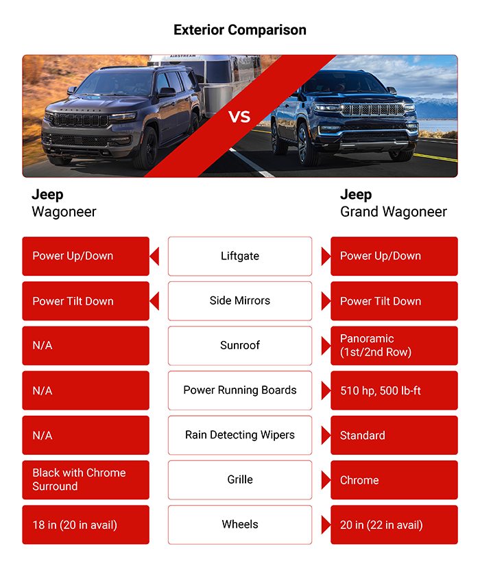 Wagoneer vs Grand Wagoneer Comparison -- 2024